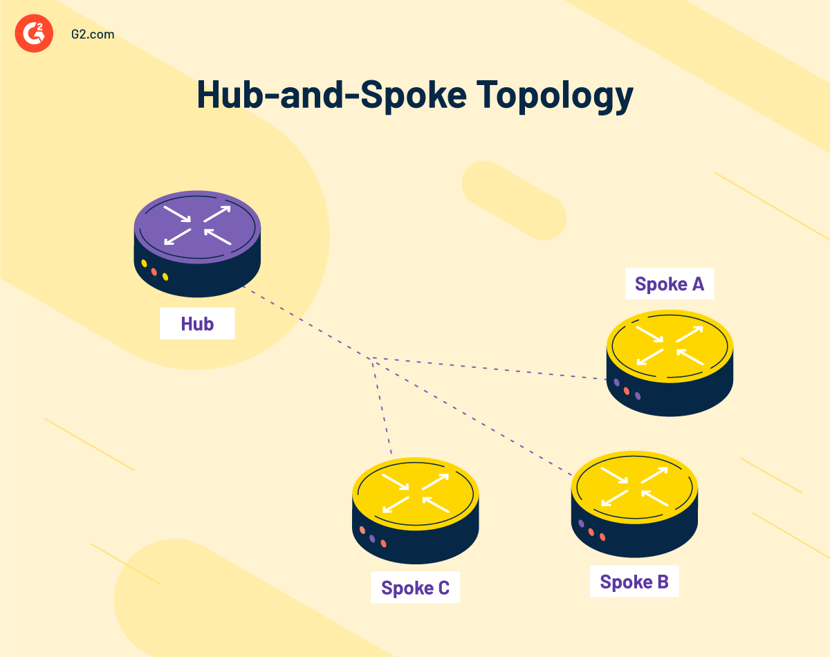 Wide Area Network Topology